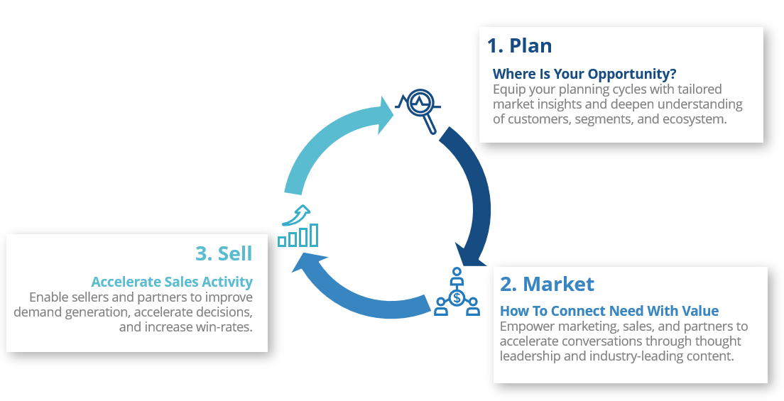 IDC | Customer-Centric Marketing in a Data-Driven World - Contact Us