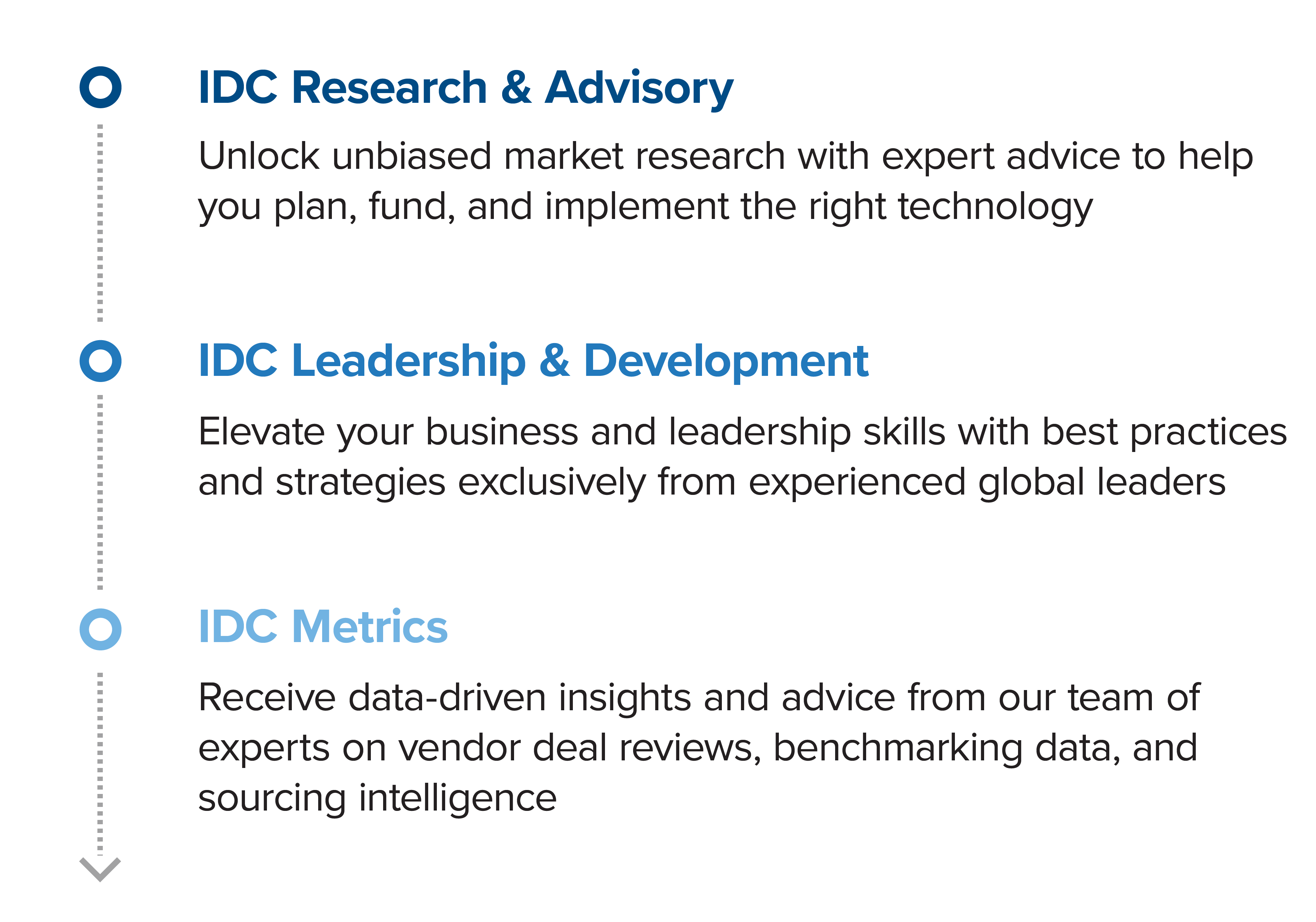 IDC | Discover How IDC's Technology Leader Solutions Can Help You ...